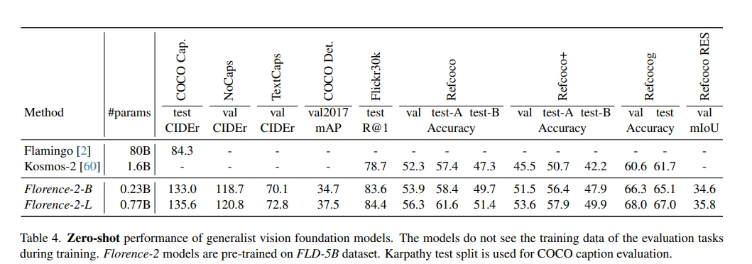 Florence-2: Vision Model Shaping the Future of AI Understanding